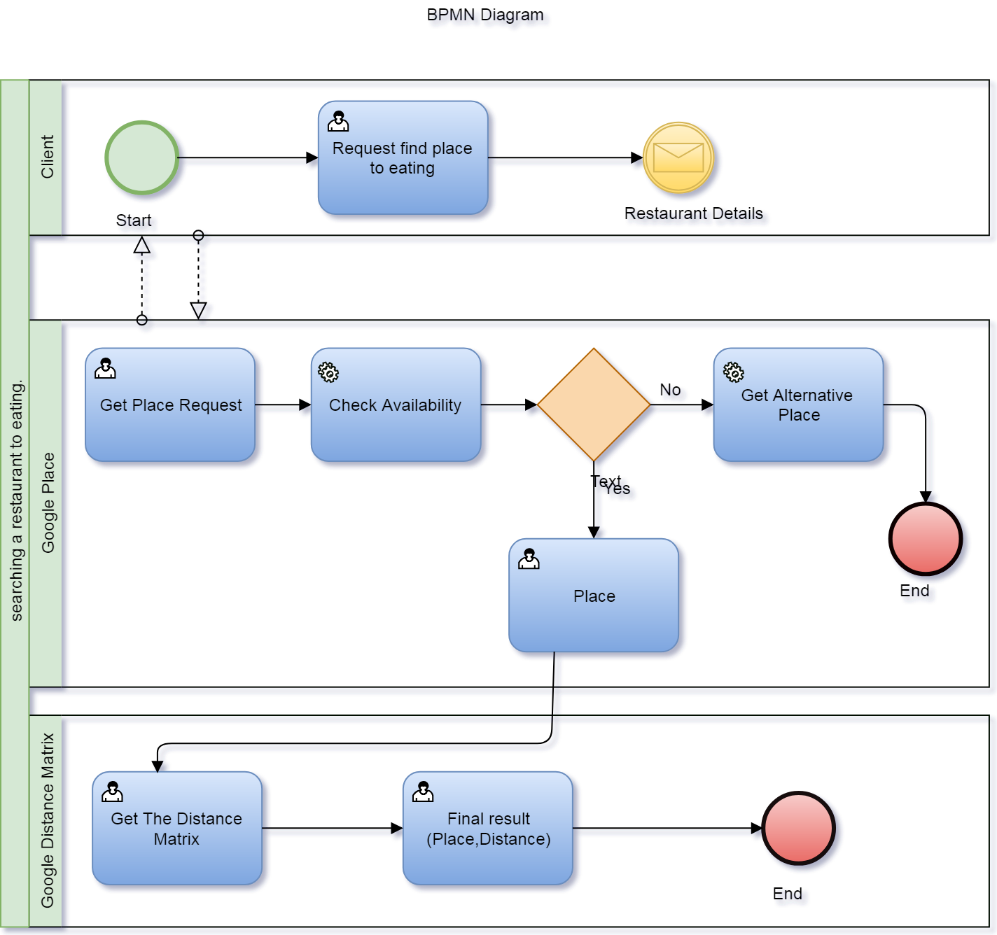 GitHub - COMP4381/Team19