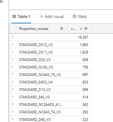 VMSize and estimatedVMPrice is missing from majority of resolve/start events · Issue #2189 ...
