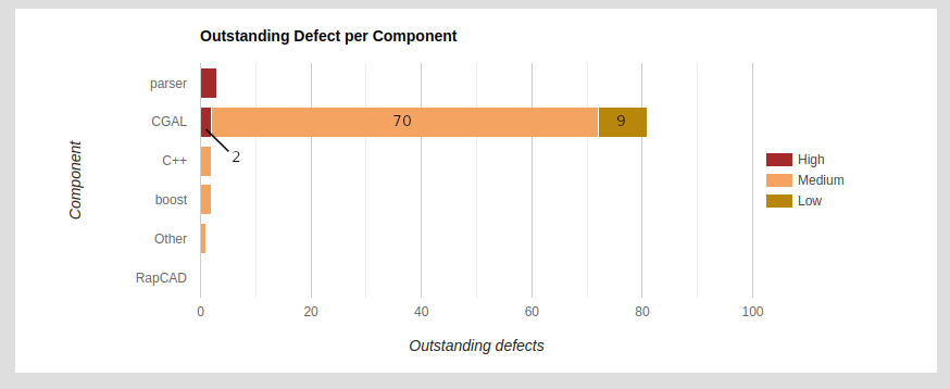 Uninitialized members - static analysis. · Issue #5181 · CGAL/cgal · GitHub