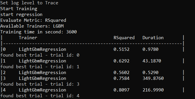 Mlnet Possible Memory Leak · Issue 2497 · Dotnetmachinelearning Modelbuilder · Github