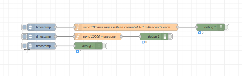 node.warn and node.error functions are printing twice on the debug window (Node-RED v2.2.2 ...