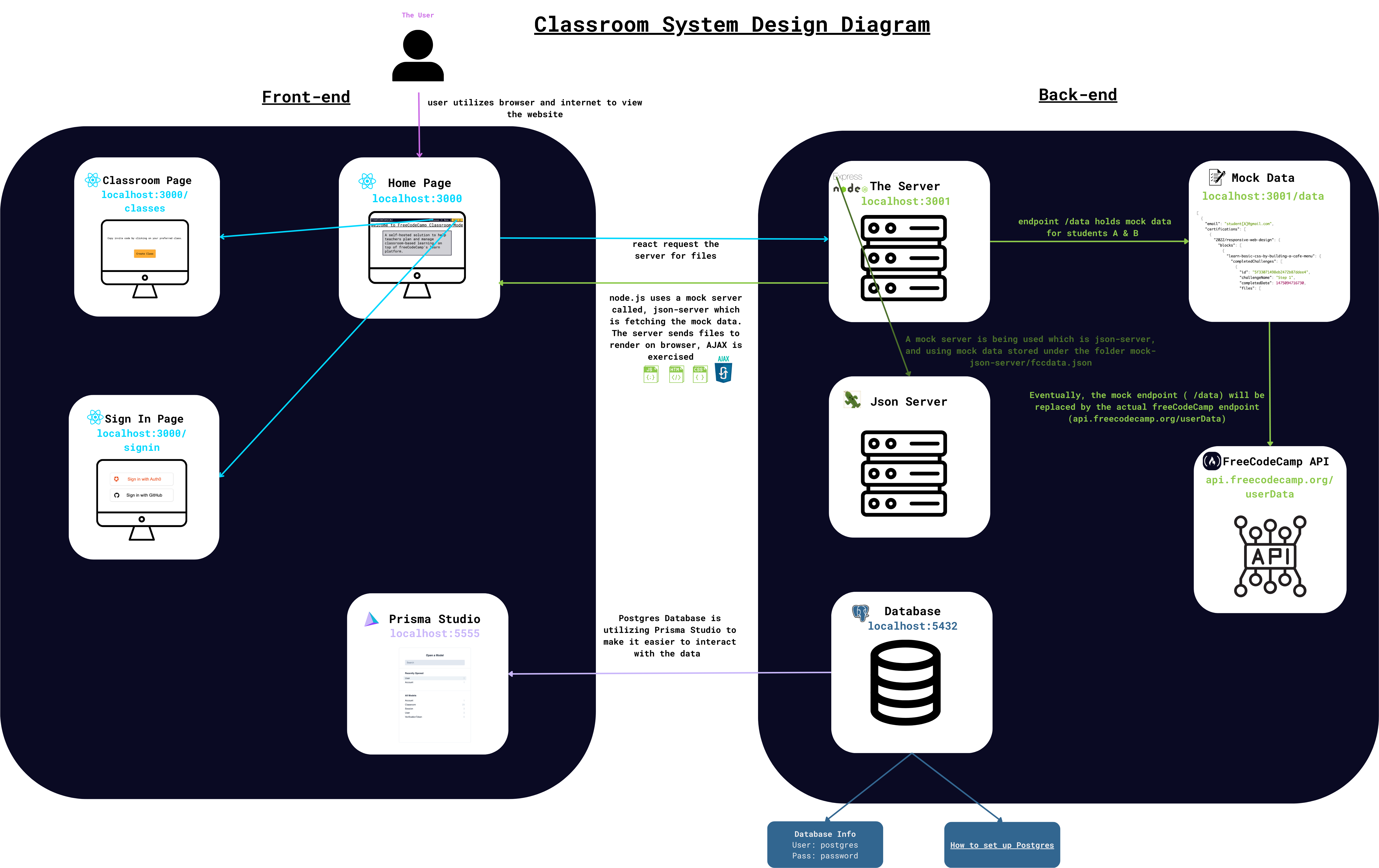 Need an architectural and systems design diagram for the freeCodeCamp classroom project · Issue ...