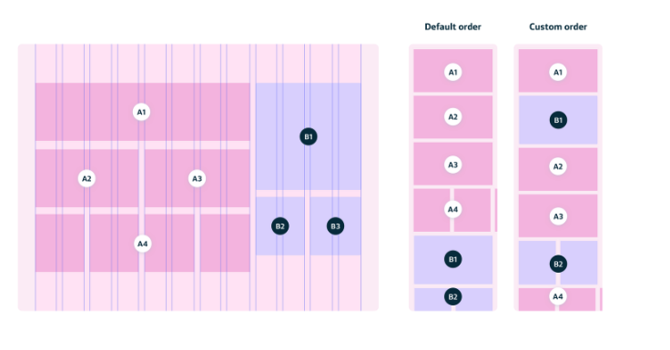 Remove custom order from template 8+4 examples in BF · Issue #709 · Telefonica/mistica-design ...