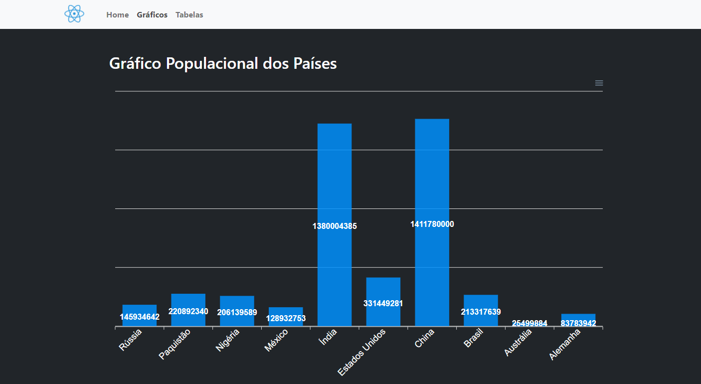 GitHub - thiagopetherson/Dados-Populacionais-com-React-e-Laravel: Projeto Exibindo Dados ...