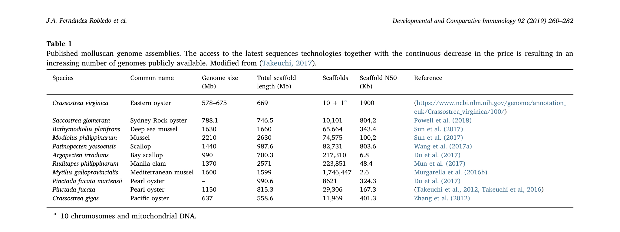 Create Genome Stat Table · Issue #588 · RobertsLab/resources · GitHub