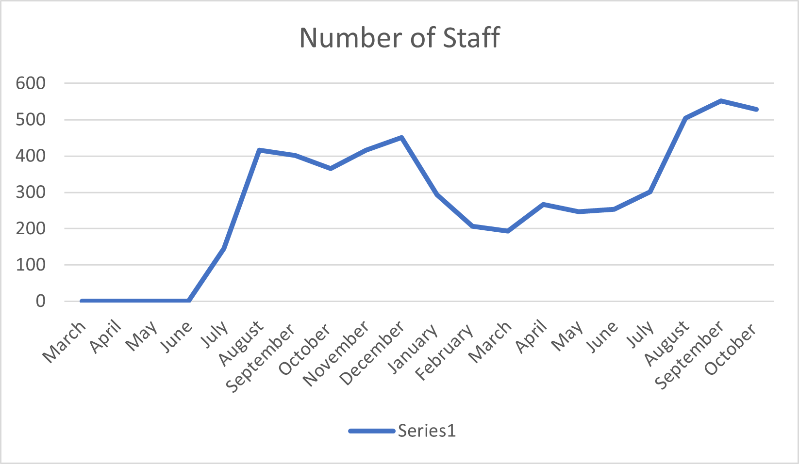 GitHub - julianrangel/Personal-Dataset-Project: Personal data set ...