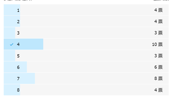 Oxygenite shard (also Sulphurite shard?) not spawn at abyss. · Issue ...