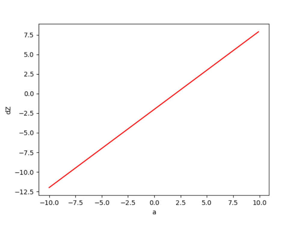 分类问题的损失函数 · Issue #308 · microsoft/ai-edu · GitHub