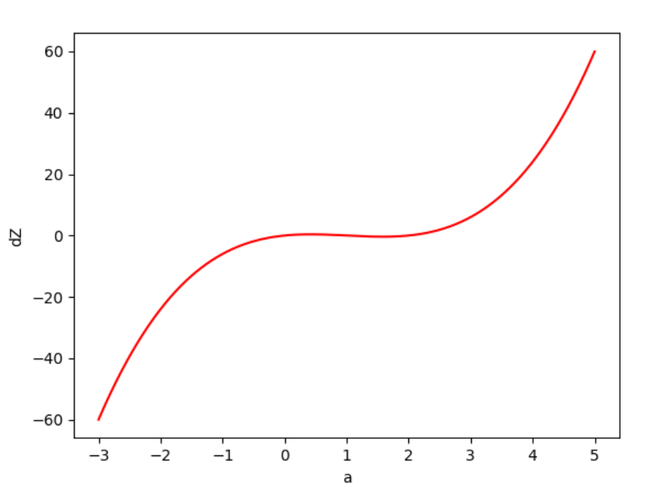 分类问题的损失函数 · Issue #308 · microsoft/ai-edu · GitHub