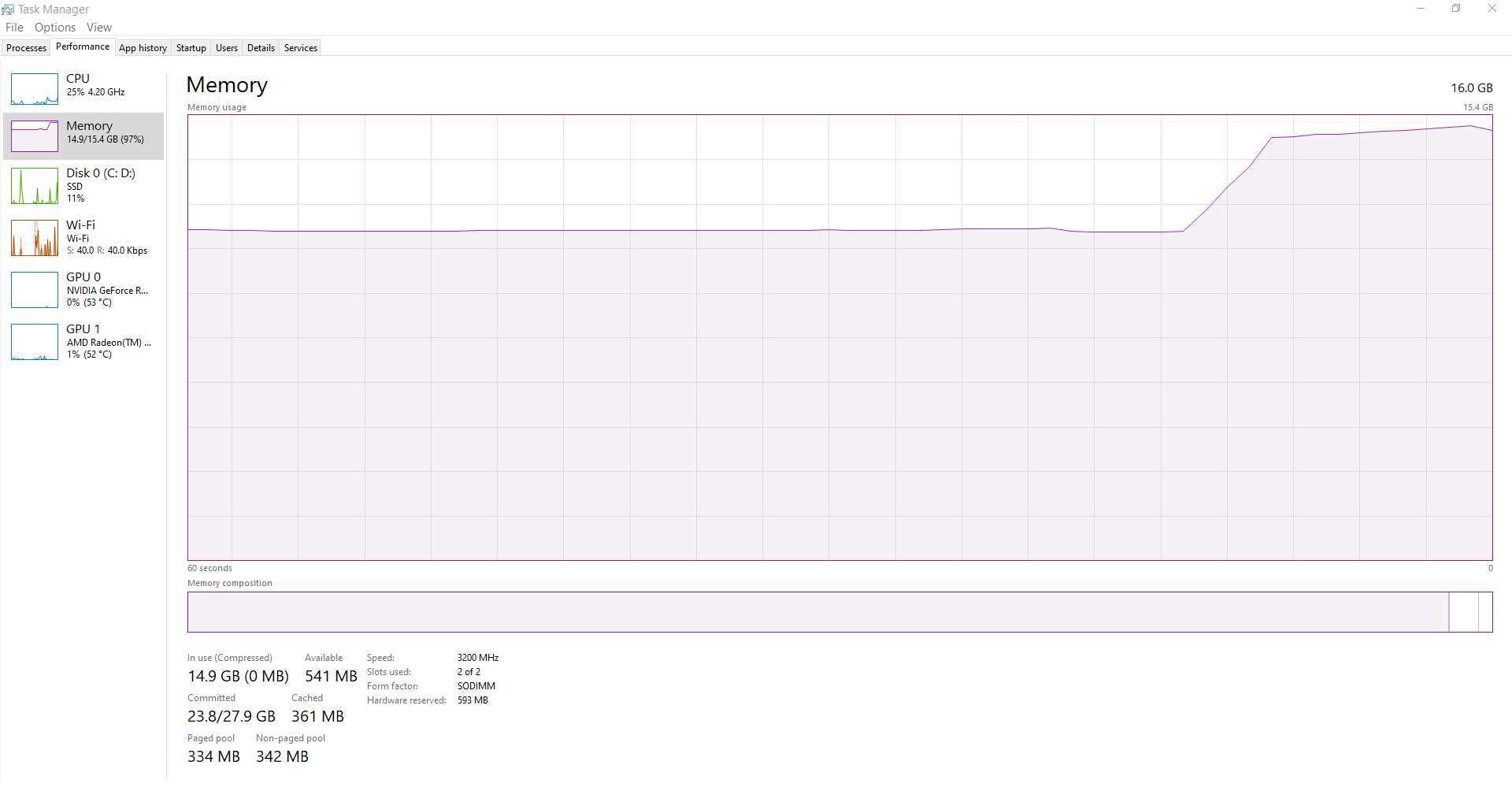High memory usage during image segmentation while using SAM model. · Issue #512 ...
