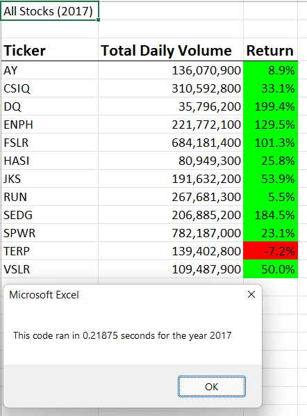 GitHub - zobairhas/stocks_analysis: Analyze a collection of stocks and ...