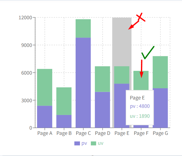 Hover on the bars only, not on the area between two bars. · Issue #3698 · recharts/recharts · GitHub