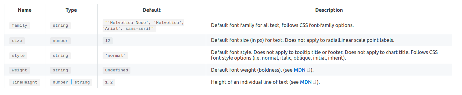 Customizable label styles · Issue #9810 · chartjs/Chart.js · GitHub