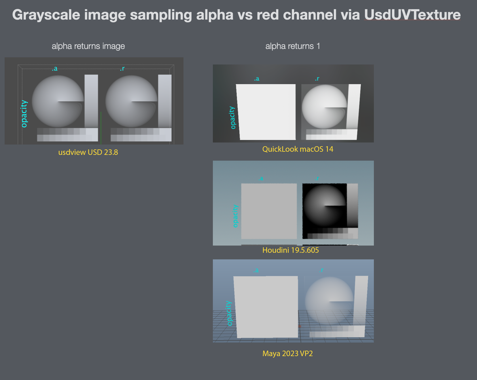 usdPreviewSurface spec for reading alpha channel from grayscale image has inconsistent adoption ...
