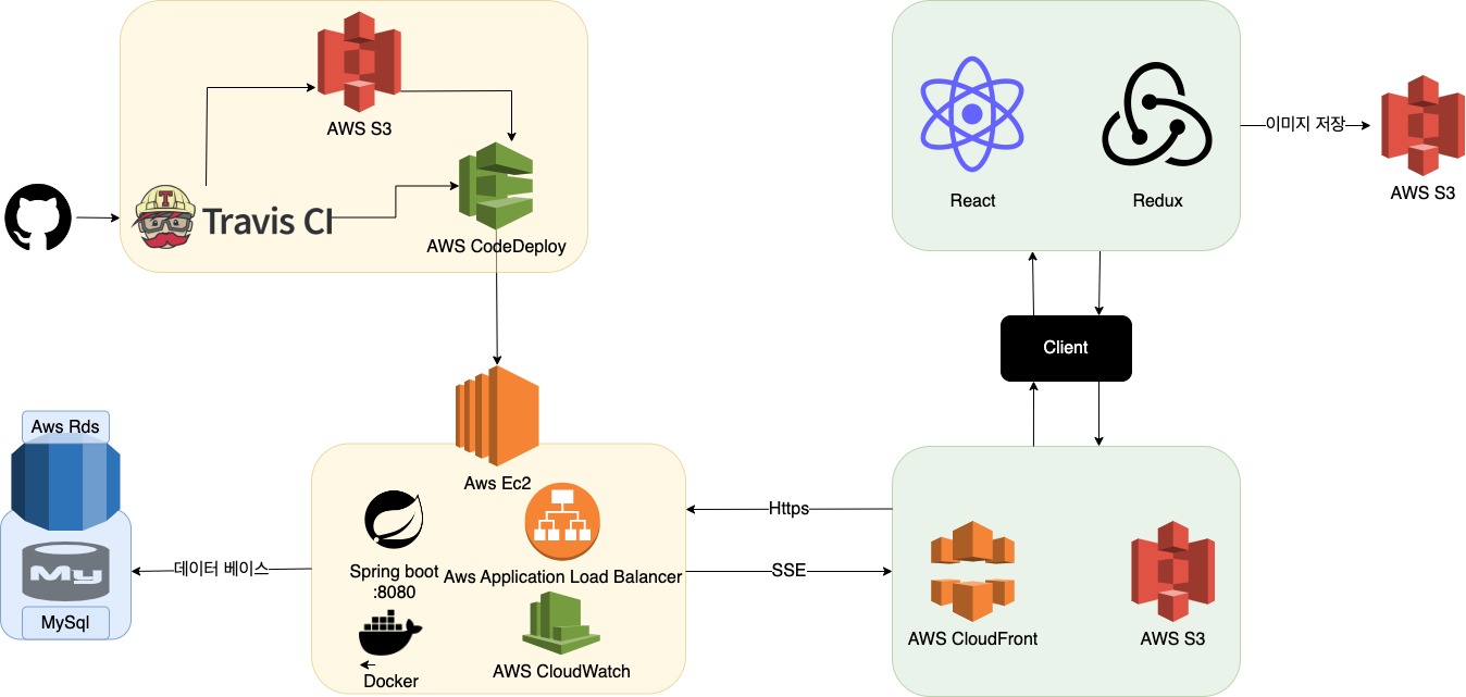 GitHub - taesukang-dev/ola-be