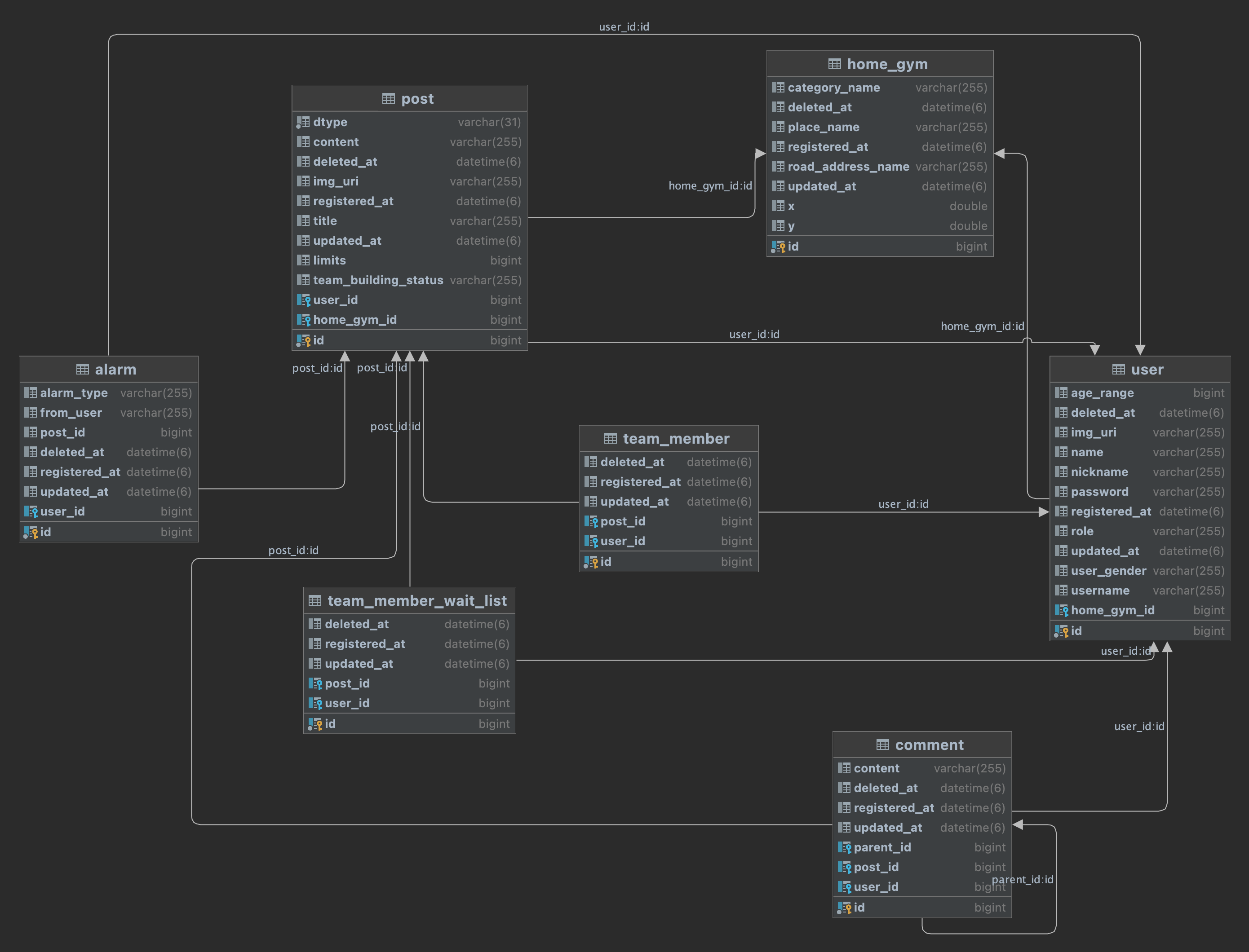 GitHub - taesukang-dev/ola-be