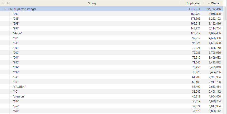 Optimize duplicate strings · Issue #61 · imsweb/staging-client-java · GitHub