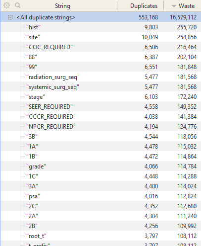 Optimize duplicate strings · Issue #61 · imsweb/staging-client-java · GitHub