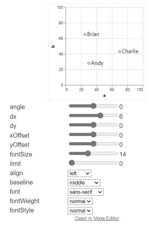 Access To Slidervalue · Issue 2677 · Altair Vizaltair · Github