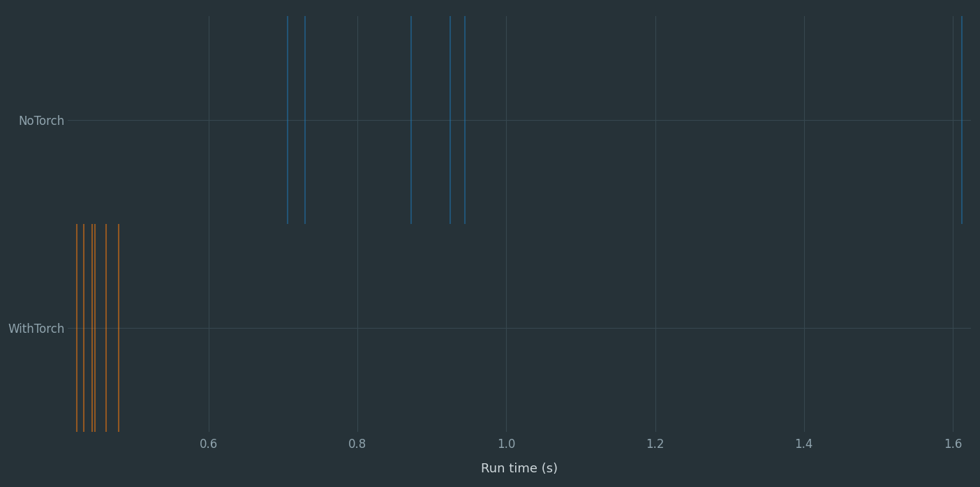 Histgradientboostingregressor Is Slower When Torch Not Imported · Issue 26752 · Scikit Learn