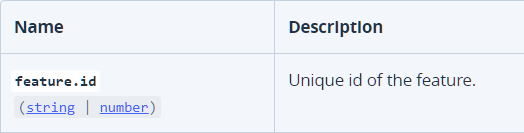 Enable setFeatureState with string ids · Issue #7986 · mapbox/mapbox-gl-js · GitHub
