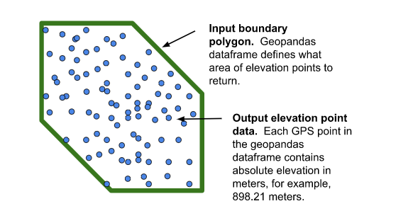 GitHub - benbel376/LIDAR_ETL: Developing a reliable python module that ...