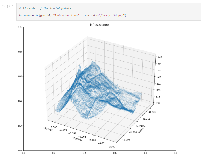 GitHub - benbel376/LIDAR_ETL: Developing a reliable python module that ...
