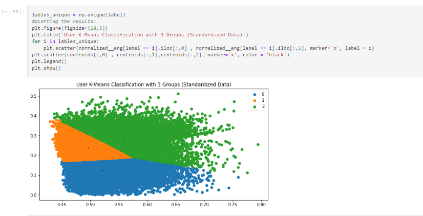 GitHub - benbel376/telecom_users_analytics: Data analysis on the ...