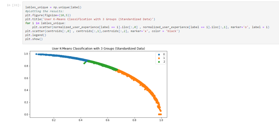 GitHub - benbel376/telecom_users_analytics: Data analysis on the ...
