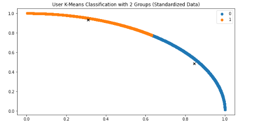 GitHub - benbel376/telecom_users_analytics: Data analysis on the ...