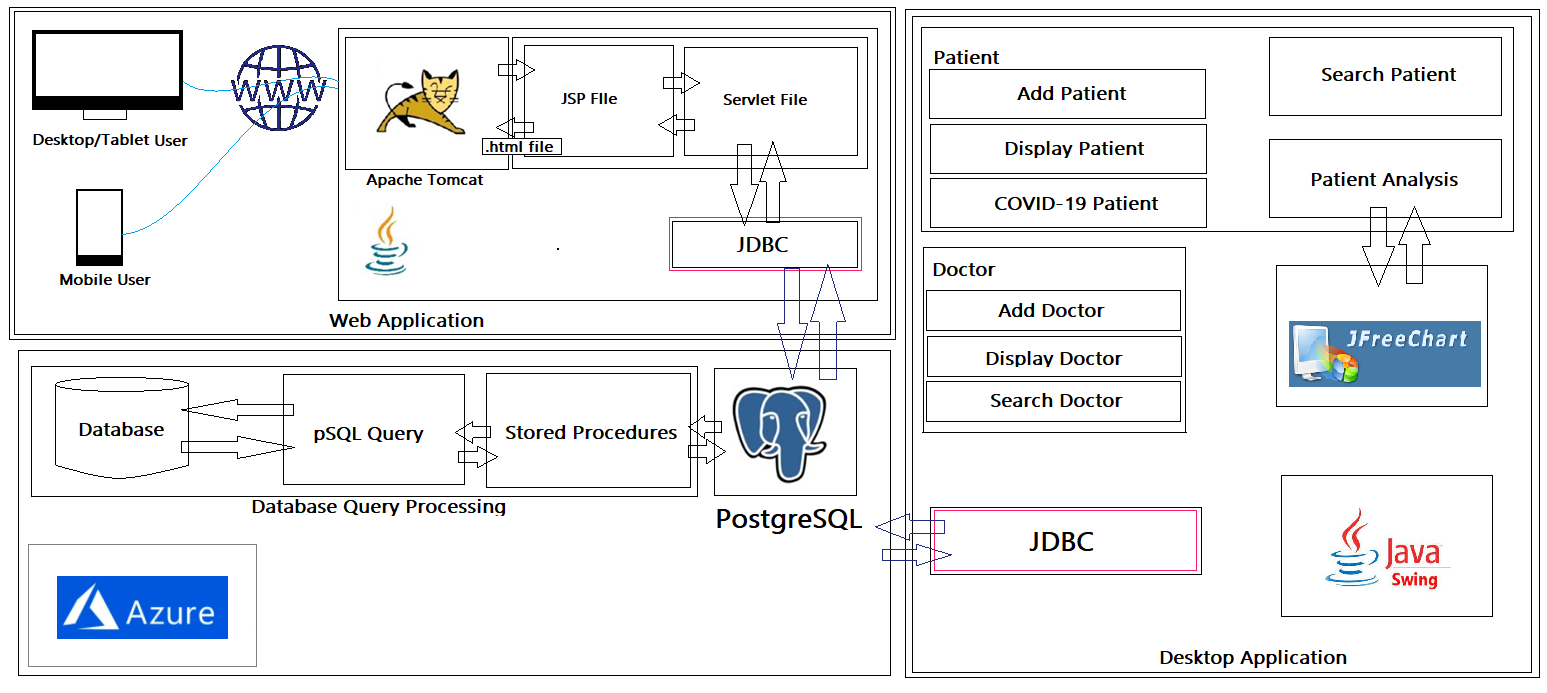 GitHub - PuravUdayDesai/Hospital-Management-ERP: Mini Project for subject RPPOOP(Rapid ...