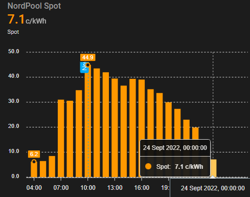 Header value of current state for future forecasts · Issue #404 · RomRider/apexcharts-card · GitHub