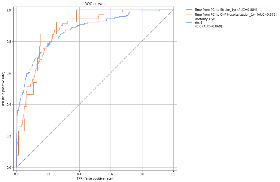 GitHub - amartyacodes/Multi-modal-Fusion-Model-for-Predicting-Adverse-Cardiovascular-Outcomes ...