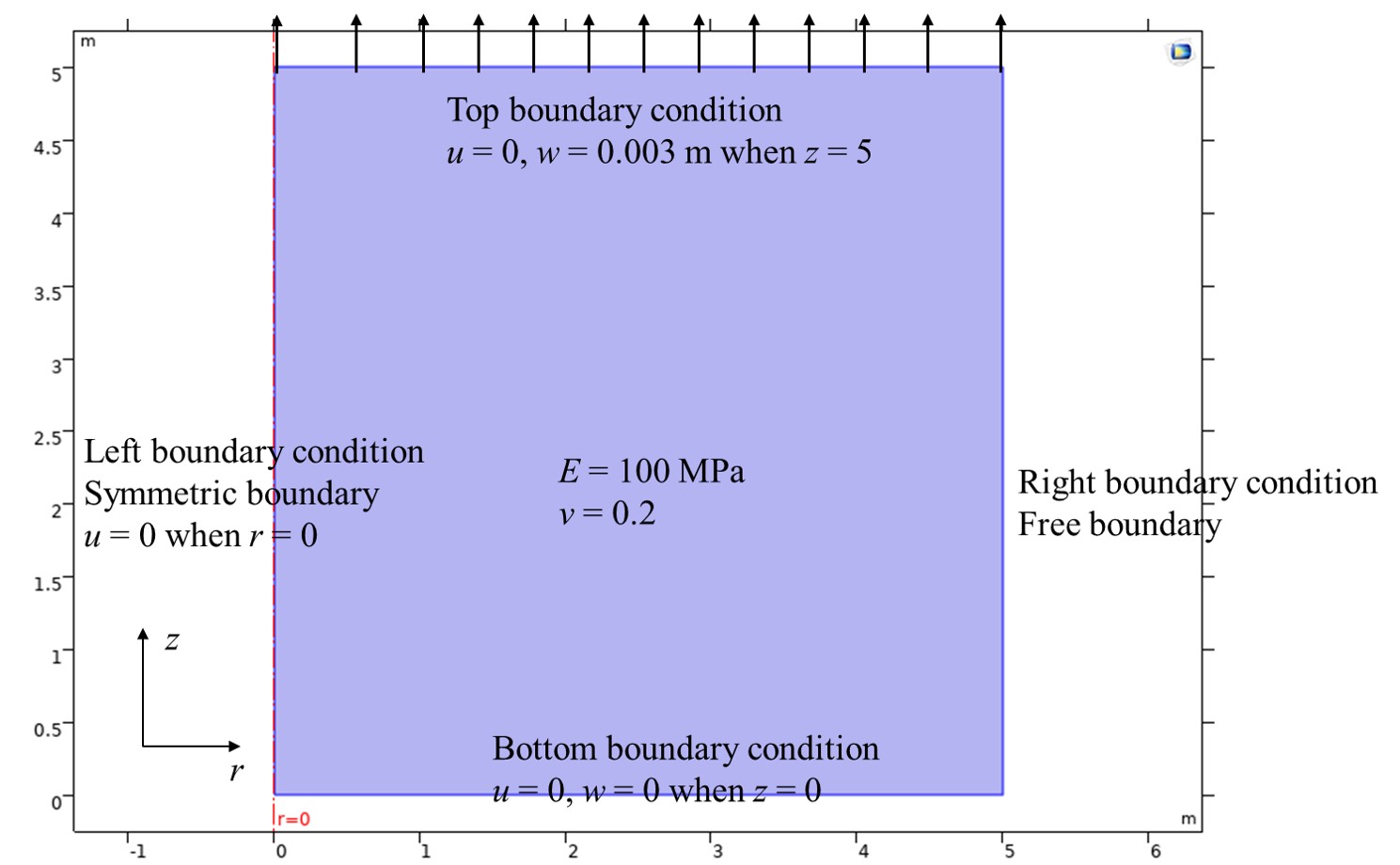 Solving singular partial differential equations using PINN · lululxvi ...