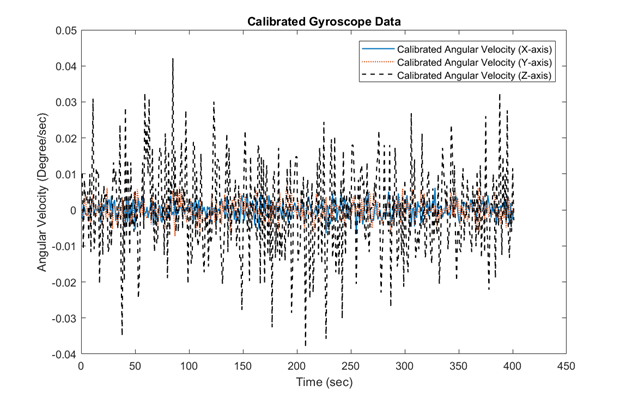 GitHub - eternalamit5/Highly-Accelerated-Life-Test-HALT-Monitoring-Tool