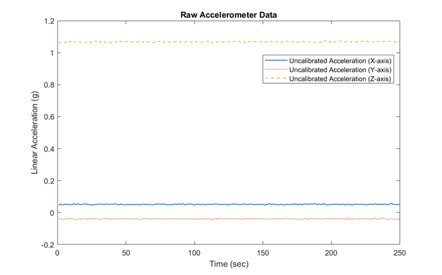 GitHub - eternalamit5/Highly-Accelerated-Life-Test-HALT-Monitoring-Tool