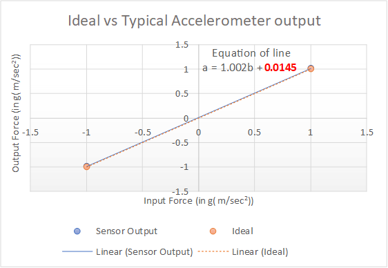 GitHub - eternalamit5/Highly-Accelerated-Life-Test-HALT-Monitoring-Tool