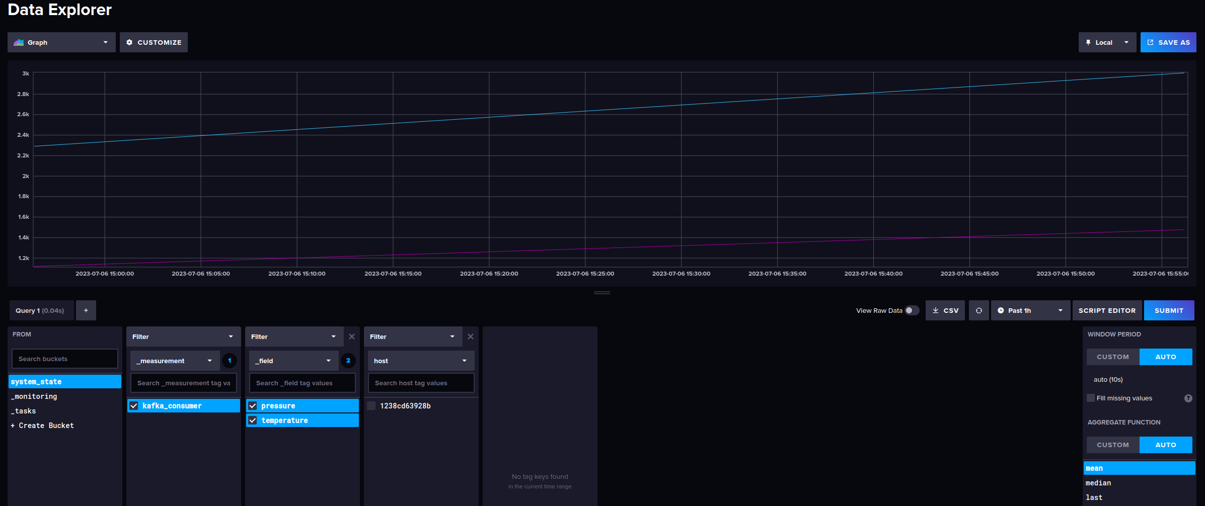 GitHub - eternalamit5/KTIR-Kafka-Telegraf-InfluxDB-ReactJS: KTIS-Kafka-Telegraf-InfluxDB-ReactJS