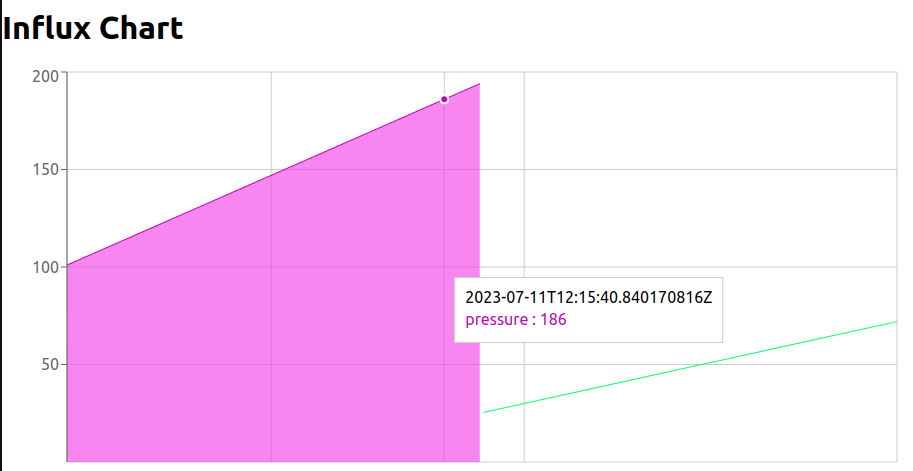 GitHub - eternalamit5/KTIR-Kafka-Telegraf-InfluxDB-ReactJS: KTIS-Kafka-Telegraf-InfluxDB-ReactJS