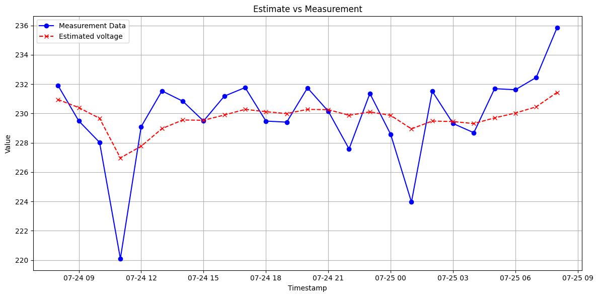 GitHub - eternalamit5/Anamoly-Detection