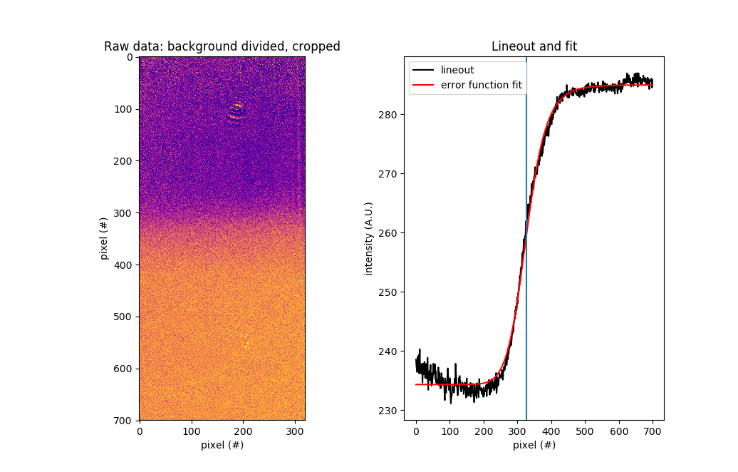 Code improvement · Issue #1 · sfsyunus/timetool_mec · GitHub