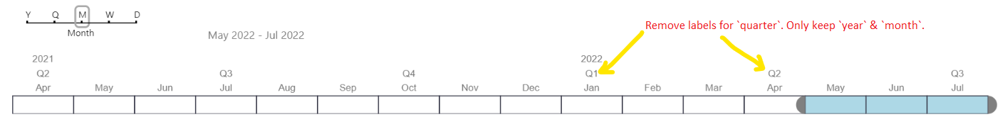 Choose labels to display · Issue #65 · microsoft/powerbi-visuals-timeline · GitHub