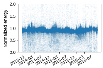 different result using normalize_with_pvwatts, 0.18ver. vs. 0.17ver. · Issue #262 · NREL/rdtools ...