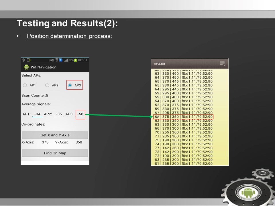 GitHub - shadowjeet/Wi-Fi-Based-Indoor-Navigation-System-for-Android-Devices: In this Project Wi ...