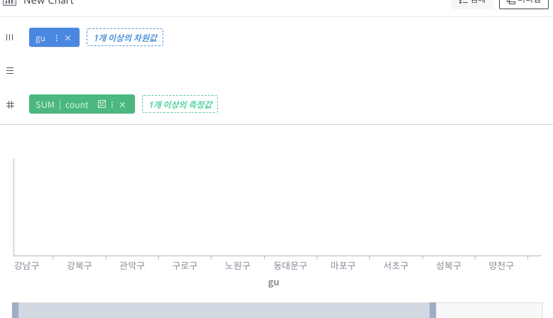 Count Does Not Work Properly In Datasource With Geo Type Column · Issue 2044 · Metatron App