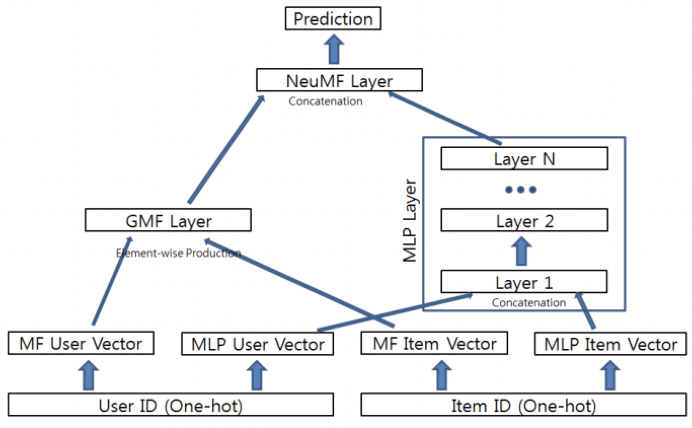 GitHub - KimJongUk96/BeautyRecommendationSystem: 세안법, 세안제품 추천시스템
