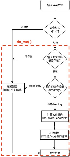 GitHub - nippleshot/linux_command: 2020年 《Linux程序设计》