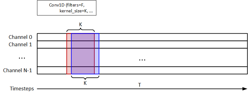 How To Setup 1d Convolution And Lstm In Keras · Issue 10683 · Keras Teamkeras · Github