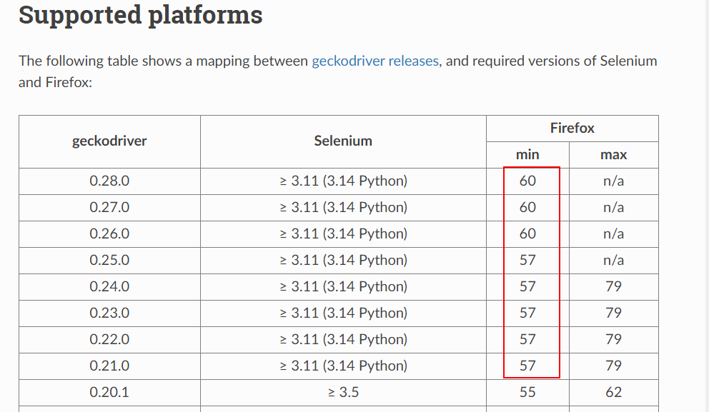 Errors with 57, 59 firefox when call implicitlyWait · Issue #1828 ...