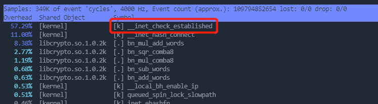 Haproxy mqtt connected around 32k，The system cpu suddenly increases · Issue #2050 · haproxy ...